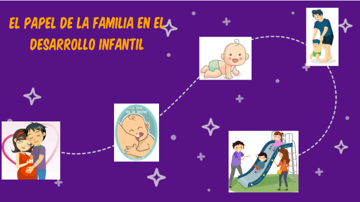 El papel de la familia en el desarrollo infantil by Karen Lizeth Ramos ...