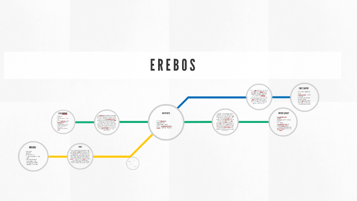 EREBOS by Anna Lederer on Prezi