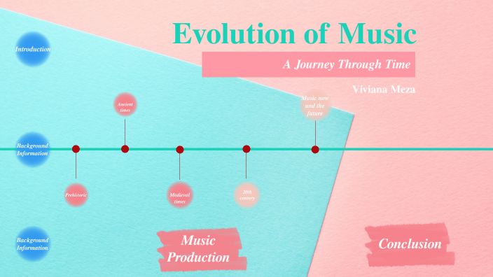 Evolution of Music by Viviana Meza on Prezi