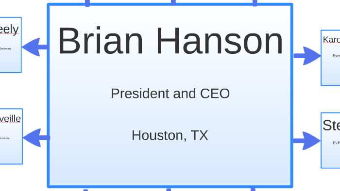 ION Geophysical Org Chart by Gregory Nash on Prezi