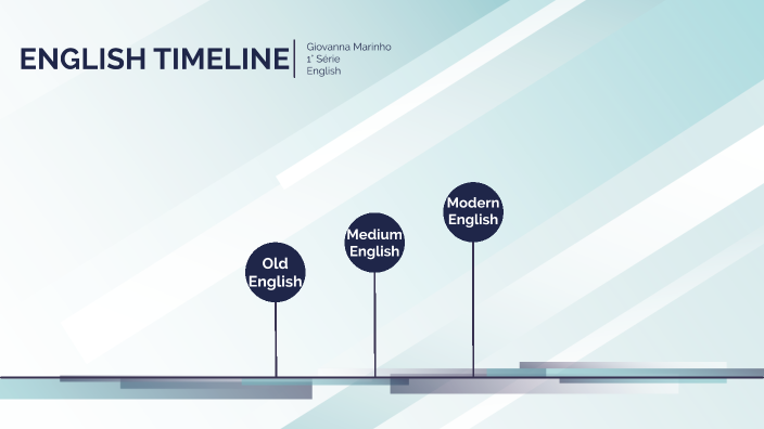 English language timeline by Giovanna Marinho on Prezi