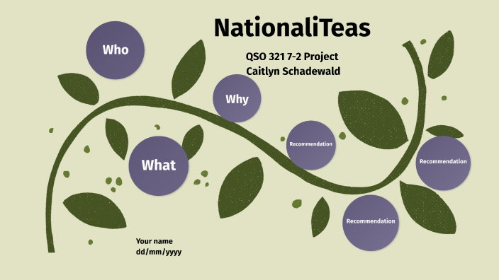 QSO 7-2 Project by Cait Schadewald on Prezi