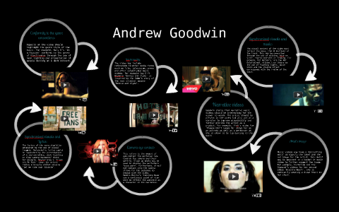 Andrew Goodwin's Music video theories by on Prezi