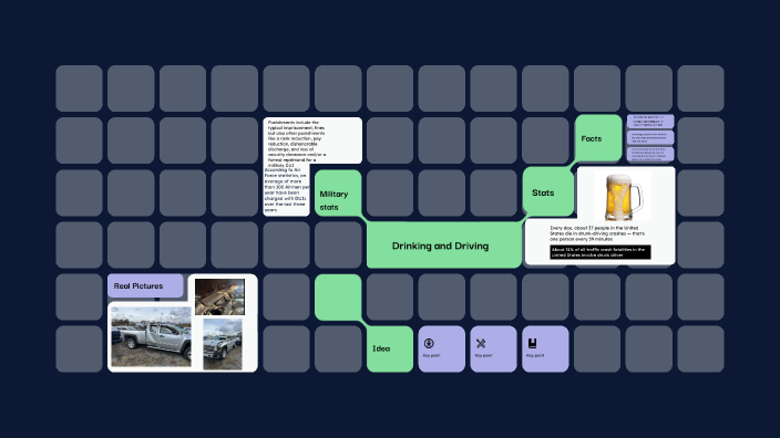 Drinking and driving by Justin Teed on Prezi