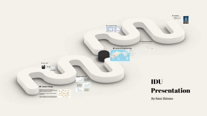 IDU Presentation by Rani Shlomo on Prezi
