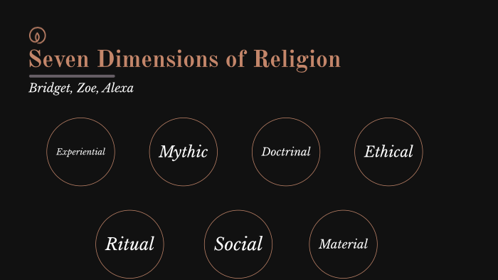Seven Dimensions of Religion by Alexa Zuch on Prezi