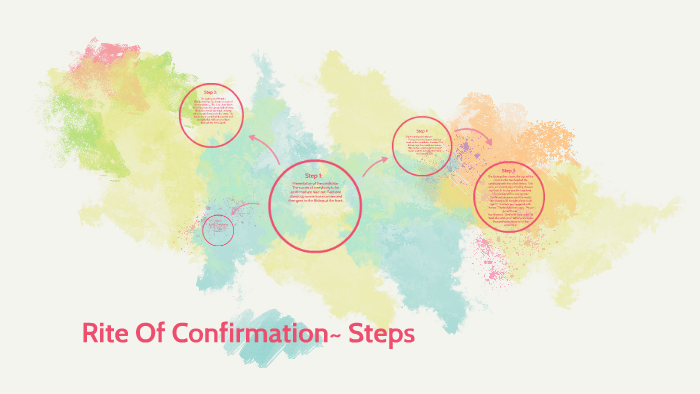 Rite Of Confirmation~ Steps by Vikki Riquelme on Prezi