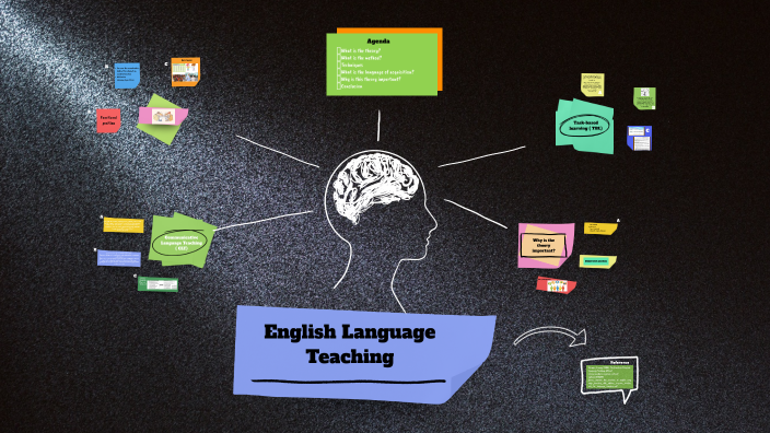 English Language Teaching by Beatriz Amaya on Prezi