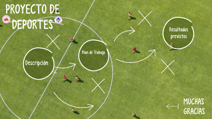 Proyectos de deportes by Marcela Calderon on Prezi