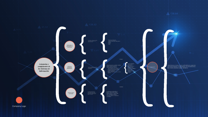 Mapa conceptual S.I. by VICTOR RAFAEL PEDROZA MORONES on Prezi