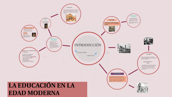 LA EDUCACION EN LA EDAD MODERNA by Coti Martinez on Prezi