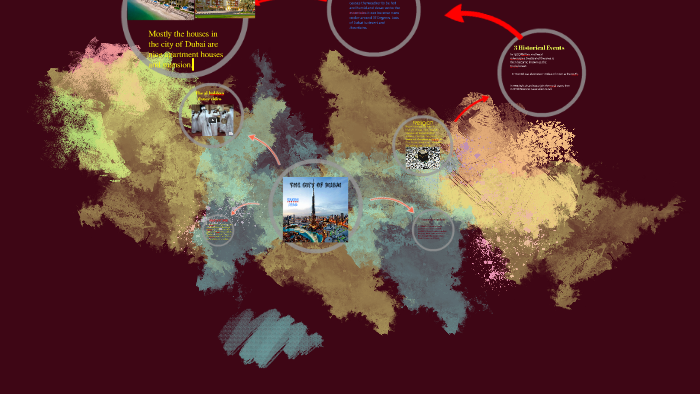 The city of Dubai by Tanno Muhammad on Prezi