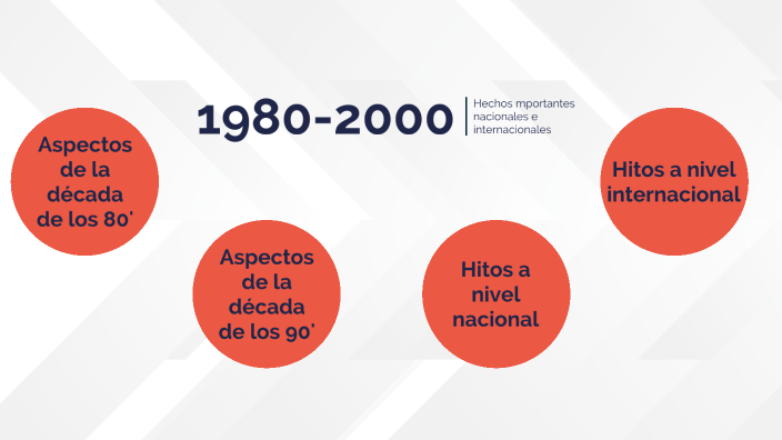 Decadas 1980-2000 by Francisco Martino on Prezi