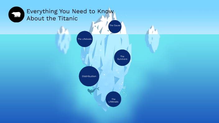 The Titanic Visual Presentation by Kaitlynn Rohr on Prezi