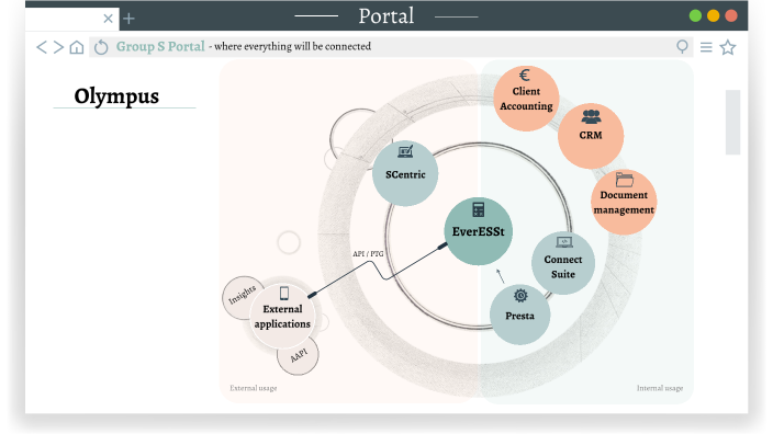 Olympus v2 by Eboni De Wandeler on Prezi