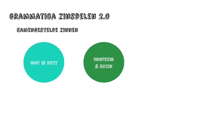 Grammatica Zinsdelen 2.0 by Sophie Westhiner on Prezi