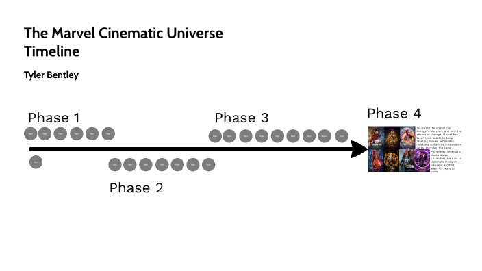 The Marvel Cinematic Universe Timeline by tyler bentley on Prezi