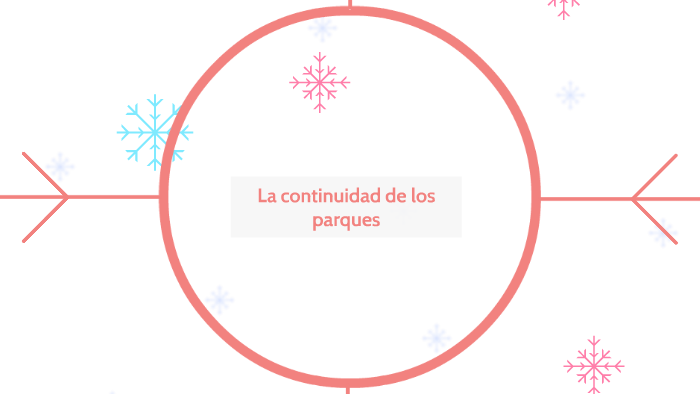 La continuidad de los parques by Camila Gómez on Prezi