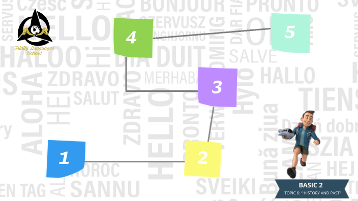 TLS BASIC 2 - UNIT 6 - "HISTORY AND PAST" by Trinity Language School on Prezi
