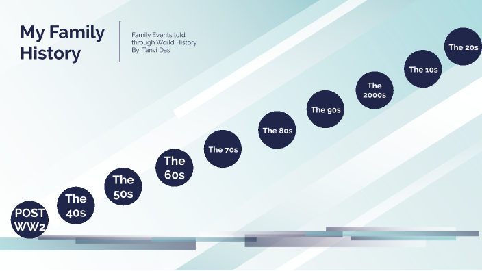 World History through my Family by Tanvi Das on Prezi
