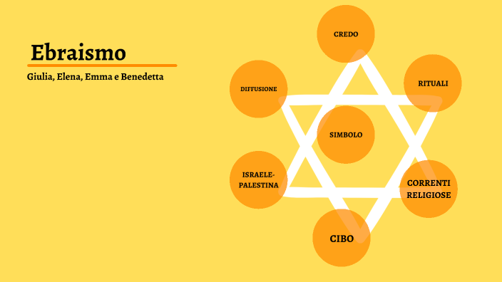 Ebraismo by Emma Zanuso on Prezi