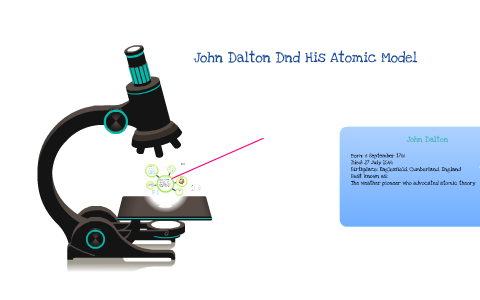 John Dalton Dnd His Atomic Model by Natalie Chahin on Prezi
