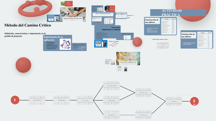 Método del Camino Crítico by Jael Guzman on Prezi