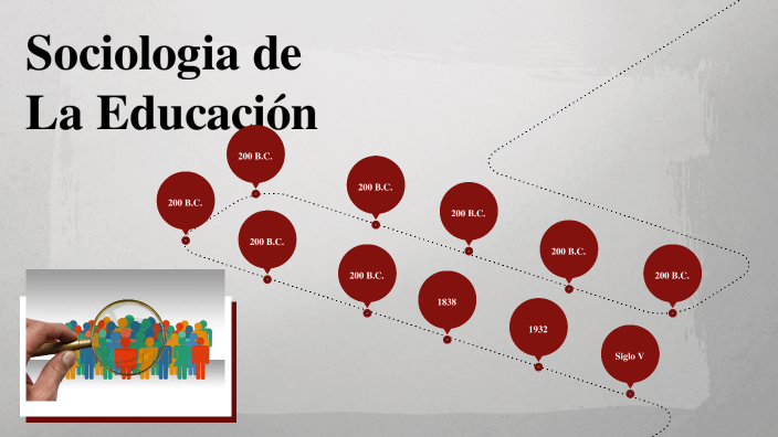 Sociologia de la Educacion by kelly roxana loria trejo on Prezi