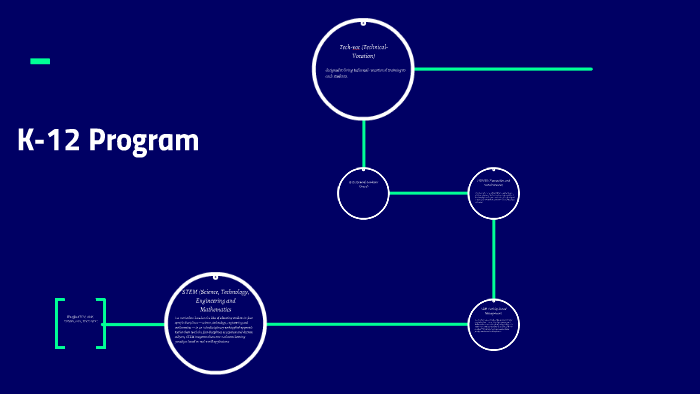 We offer STEM, ABM, HUMSS, TECH-VOC by Jemm Adih Gudoy on Prezi