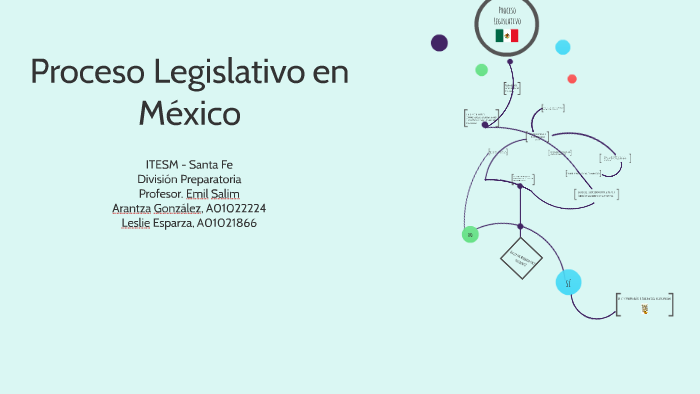 Proceso Legislativo en México by Arantza González on Prezi