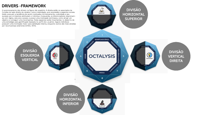OCTALYSIS DRIVERS-APOIO CANVAS by Jesus Martins Oliveira Junior on Prezi