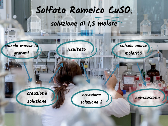 solfato rameico CuSO4 by GIUSEPPE MACERA on Prezi
