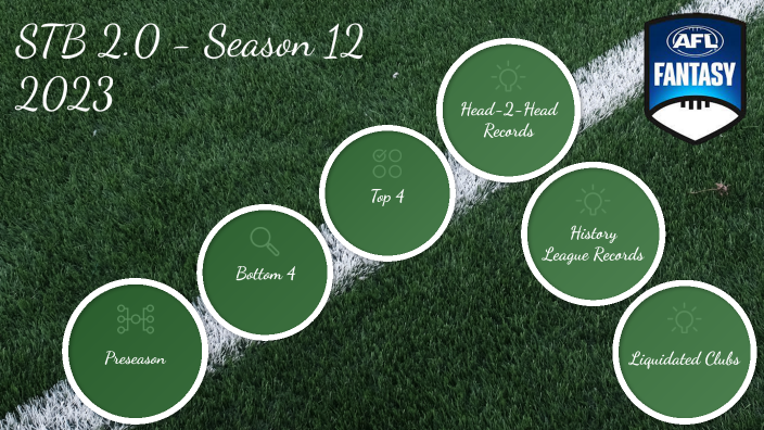 STB 2.0 by Steven Smith on Prezi