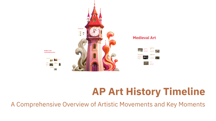 AP Art History Timeline by Laura Foster on Prezi