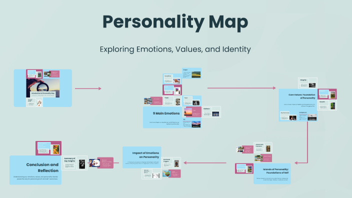 Personality Map by BRENDAN SHANNON on Prezi