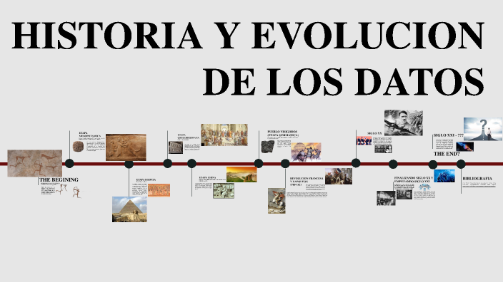HISTORIA Y EVOLUCION DE LOS DATOS by Jose Quiroz on Prezi