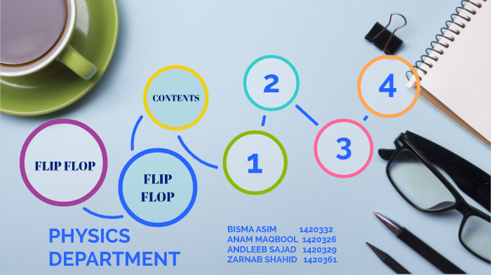 flip flop by bisma asim on Prezi