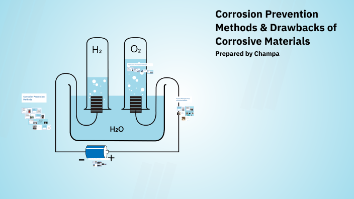 Corrosion Prevention Methods & Drawbacks of Corrosive Materials by ...