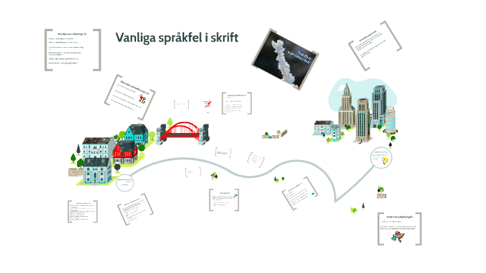 Vanliga språkfel i skrift by meron molla on Prezi