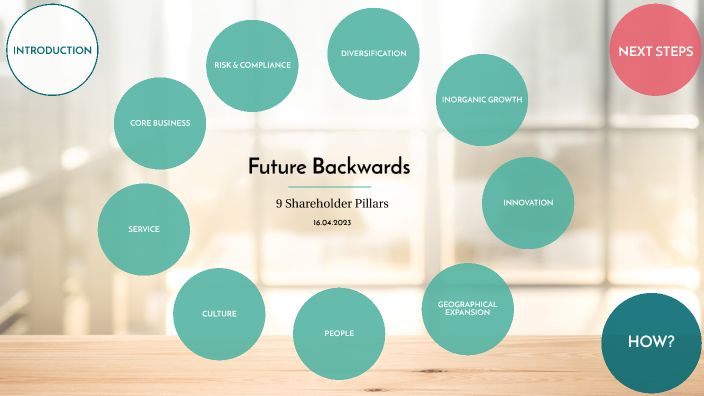 Future Backwards - AK & JK by Andrew Knight on Prezi