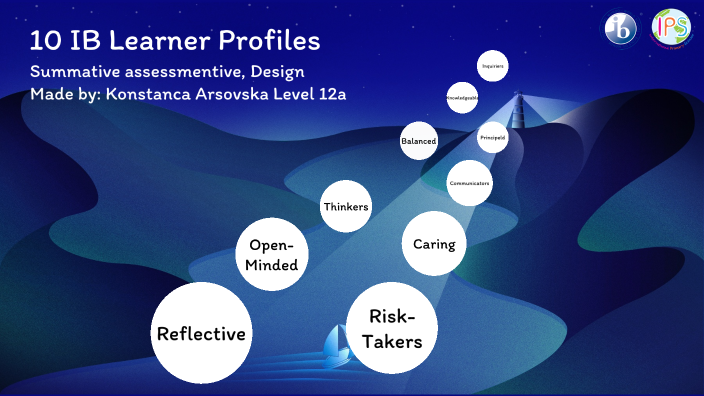 IB Learner Profiles by koni on Prezi