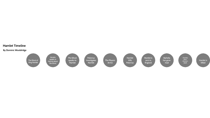 Hamlet Timeline by Dominic Wooldridge on Prezi