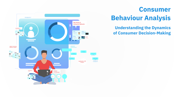 Customer Behaviour Analysis by Adithya S on Prezi