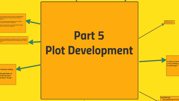 The Book Thief Part 5 Plot and Characterization by Caleb Floyd on Prezi