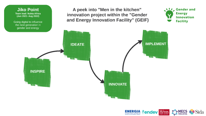GEIF project Jiko Point in Tanzania by Energia International Network on ...
