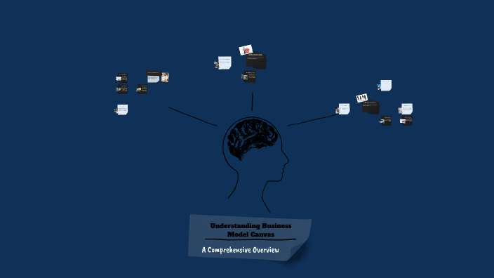 Understanding Business Model Canvas by Som Maya Tamang on Prezi