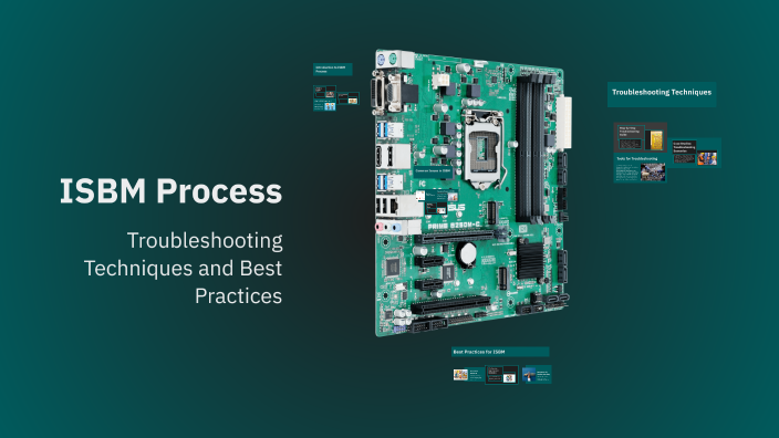 ISBM Process by PRABHAT KUMAR SINGH on Prezi
