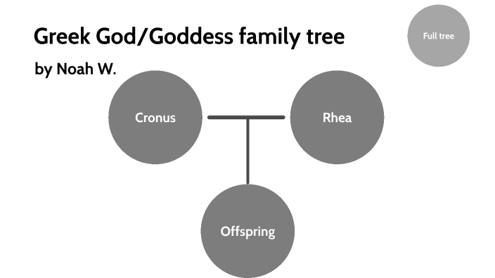 Greek God/Goddess family tree by Noah Whitehead on Prezi