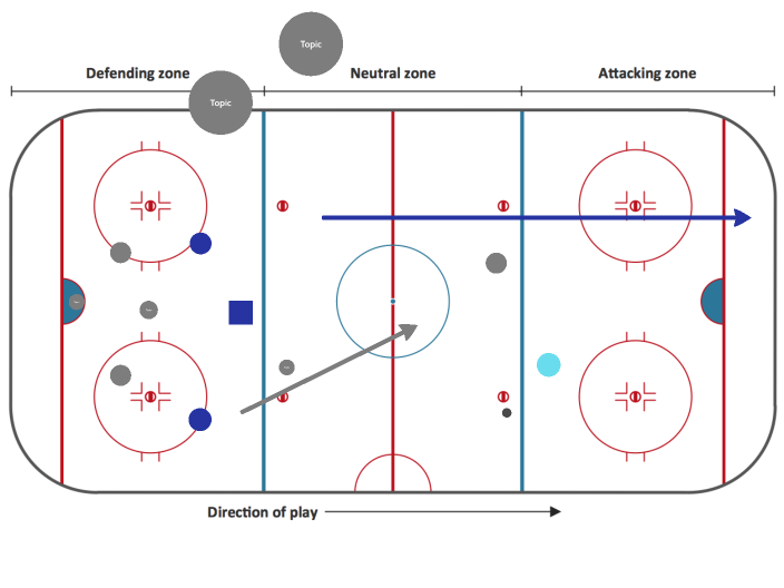 Hockey Basics by Josh Garma on Prezi