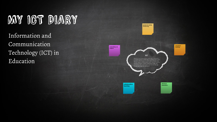 MY ICT DIARY by Glaiza Saramosing on Prezi